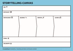 Storytelling Canvas - Mattenberger Storytelling & Brand Consulting